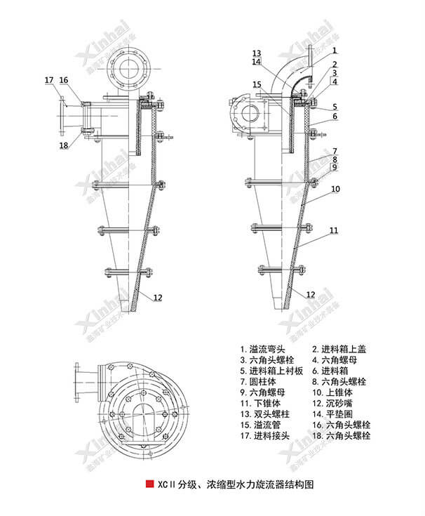 Mineral Extraction, Mineral Processing, Concentration of Ore, Ball Mill ...
