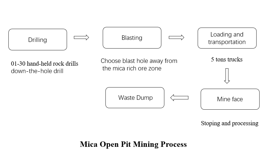what is mica minig